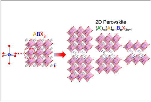 Perovskites: Changing Energy Transformation Innovations – QuantoNano ...